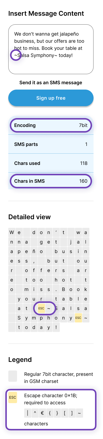 SMS Length Calculator: Fit Your SMS in the Character Limit